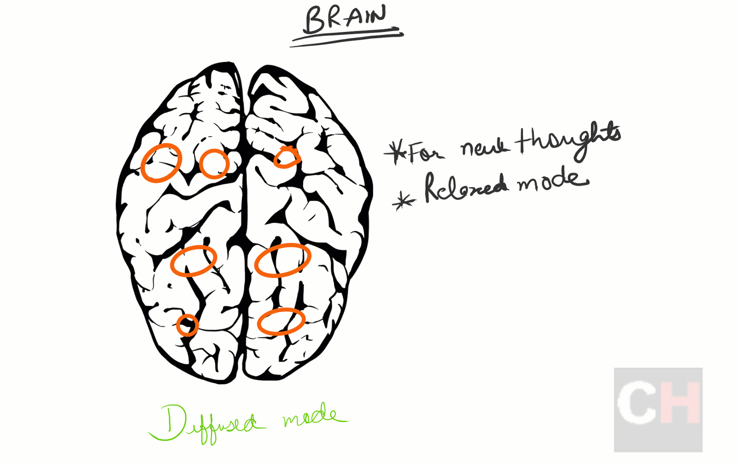 Most Important Takeaways from Learning How to Learn Course | Ranjit Saini